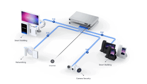 Ubiquiti UniFi U6 Access Points: Your 2023 Review | iFeeltech